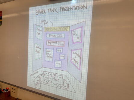 Fieldston Lower 5th Grade Shark Tank Project Challenges Students to ...
