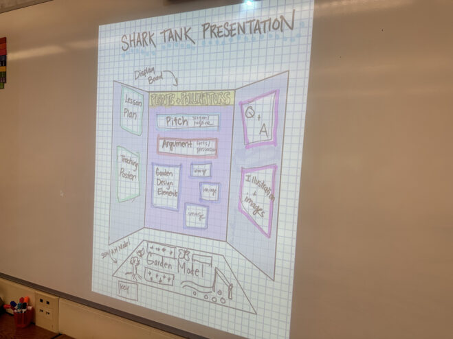 Fieldston Lower 5th Grade Shark Tank Project Challenges Students to ...