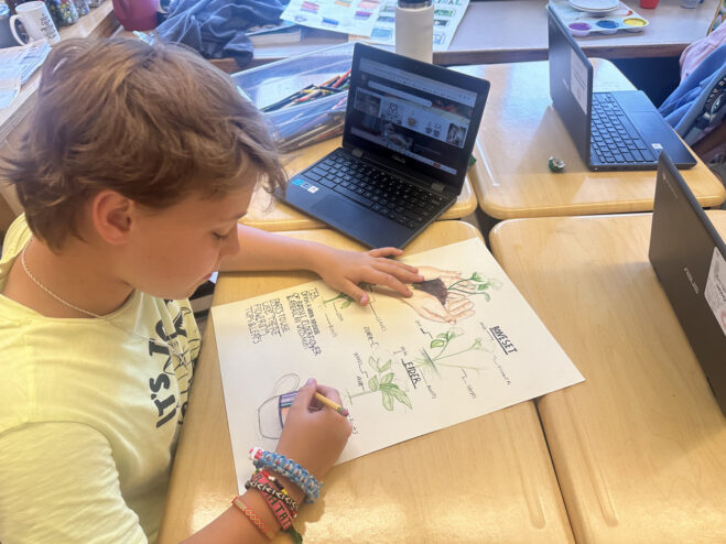 Fieldston Lower 5th Grade Shark Tank Project Challenges Students to ...